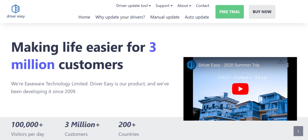 Driver Easy Review 2025: Features, Pricing, Pros & Cons